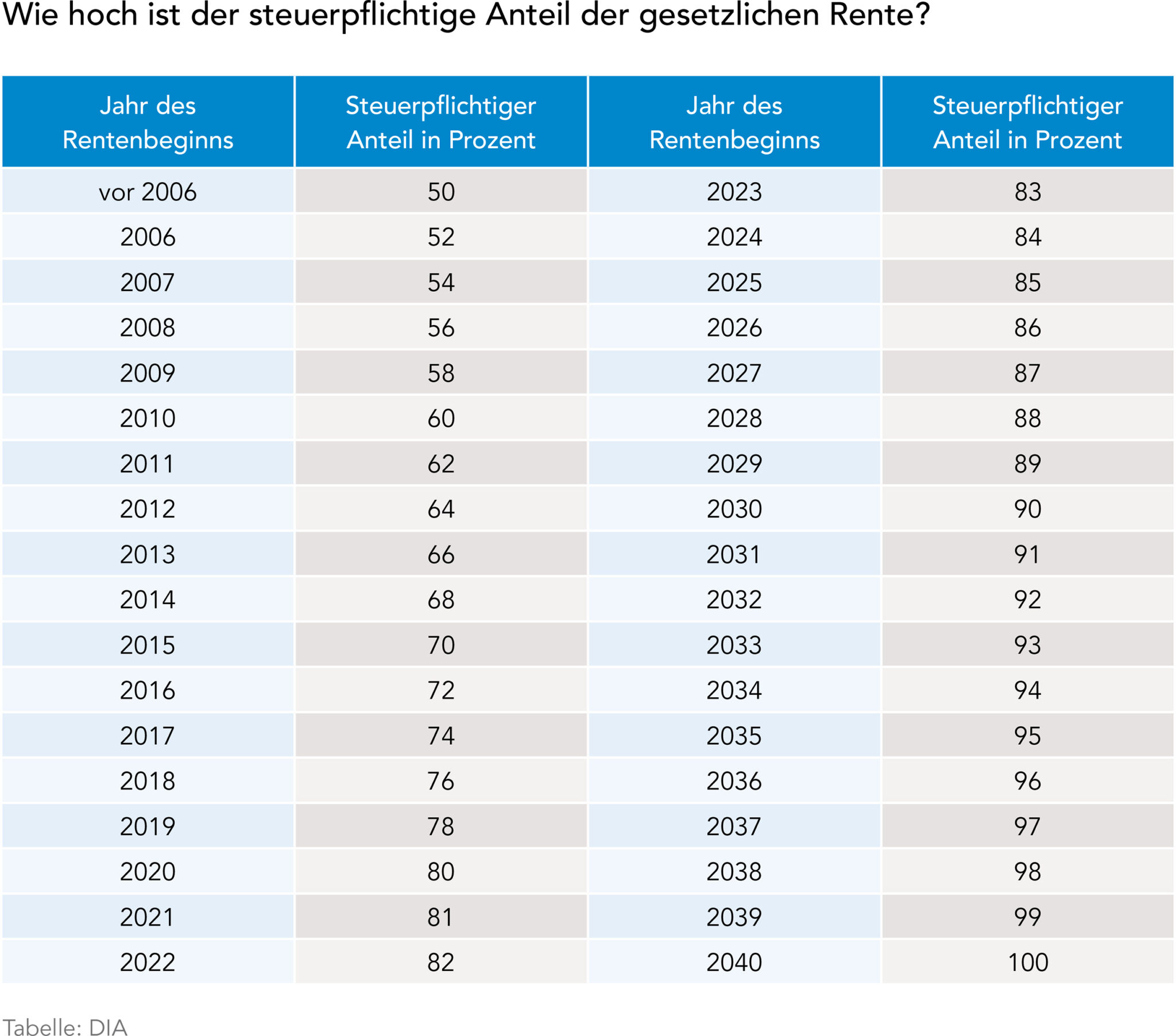 Freiwillige Rentenversicherung Mindestbeitrag 2023