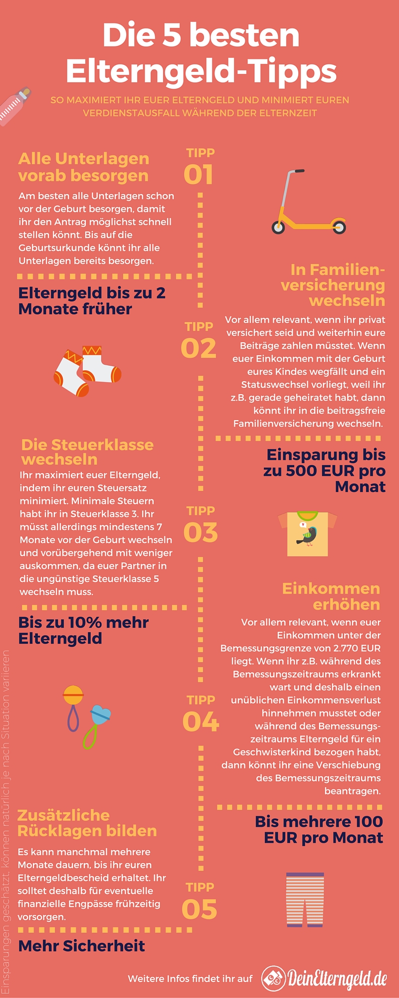 Tipps für die erfolgreiche Planung von Elterngeld und Elternzeit