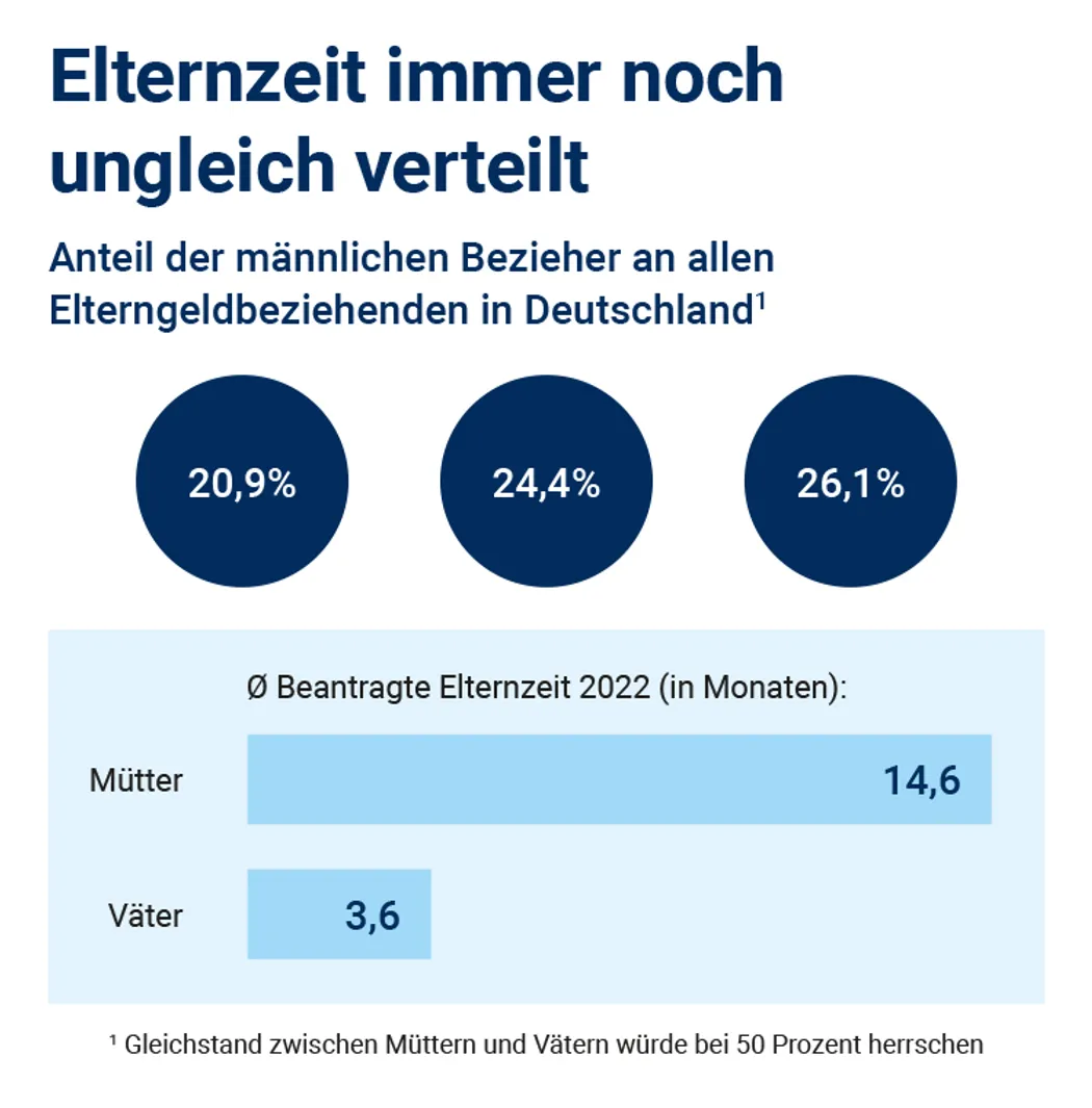 Was kann Deutschland von den skandinavischen Elternzeitmodellen lernen?