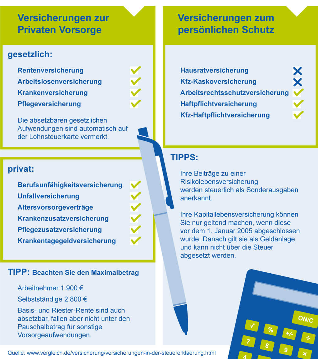 Wunderbar Private Haftpflichtversicherung Steuerlich Absetzbar Ebenbild